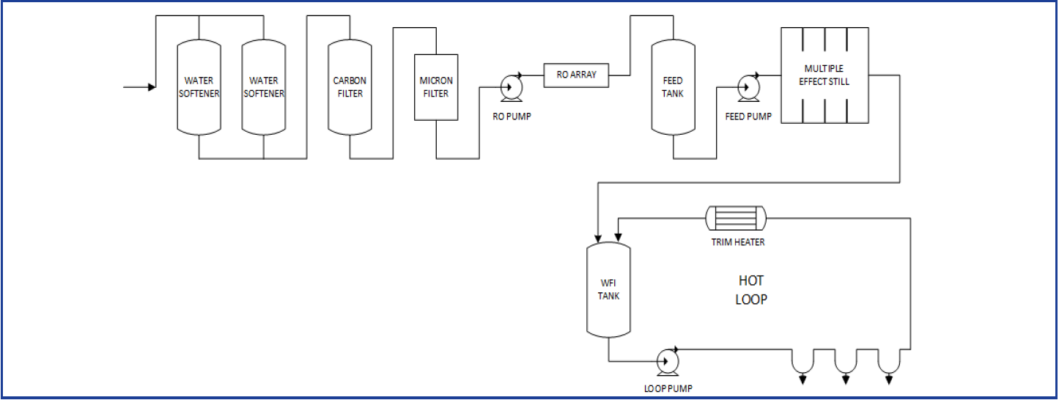 Cost Review of Water For Injection (WFI) Systems | MECO