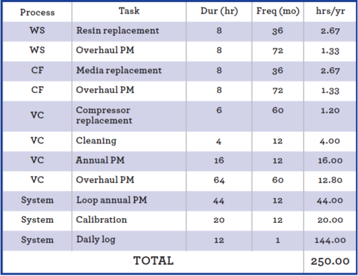 Cost Review of Water For Injection (WFI) Systems | MECO