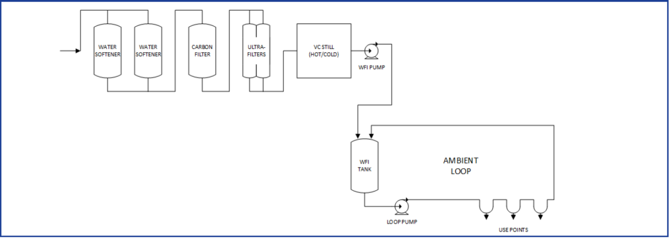 Cost Review of Water For Injection (WFI) Systems | MECO