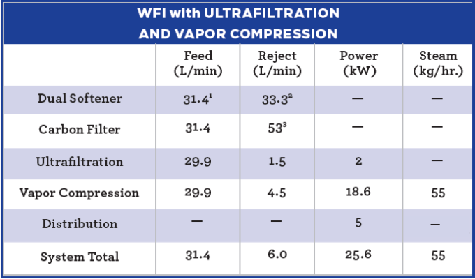Cost Review of Water For Injection (WFI) Systems | MECO