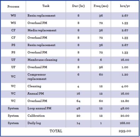 Cost Review of Water For Injection (WFI) Systems | MECO