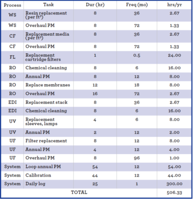 Cost Review of Water For Injection (WFI) Systems | MECO