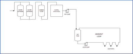 Cost Review of Water For Injection (WFI) Systems | MECO