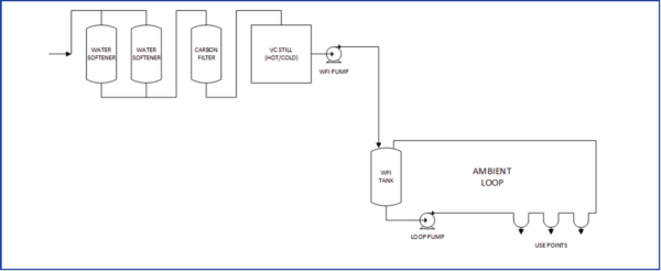 Cost Review of Water For Injection (WFI) Systems | MECO
