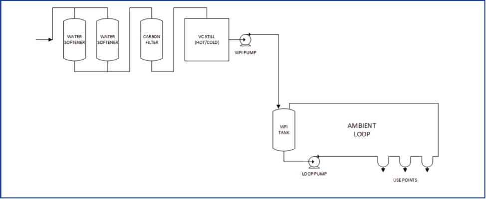 Cost Review of Water For Injection (WFI) Systems | MECO