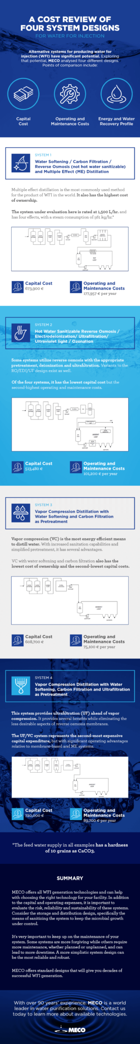 Cost Review of Water For Injection (WFI) Systems | MECO