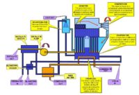 Advances in Vapor Compression Technology - MECO