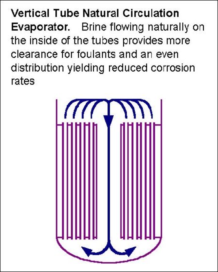 Advances in Vapor Compression Technology - MECO