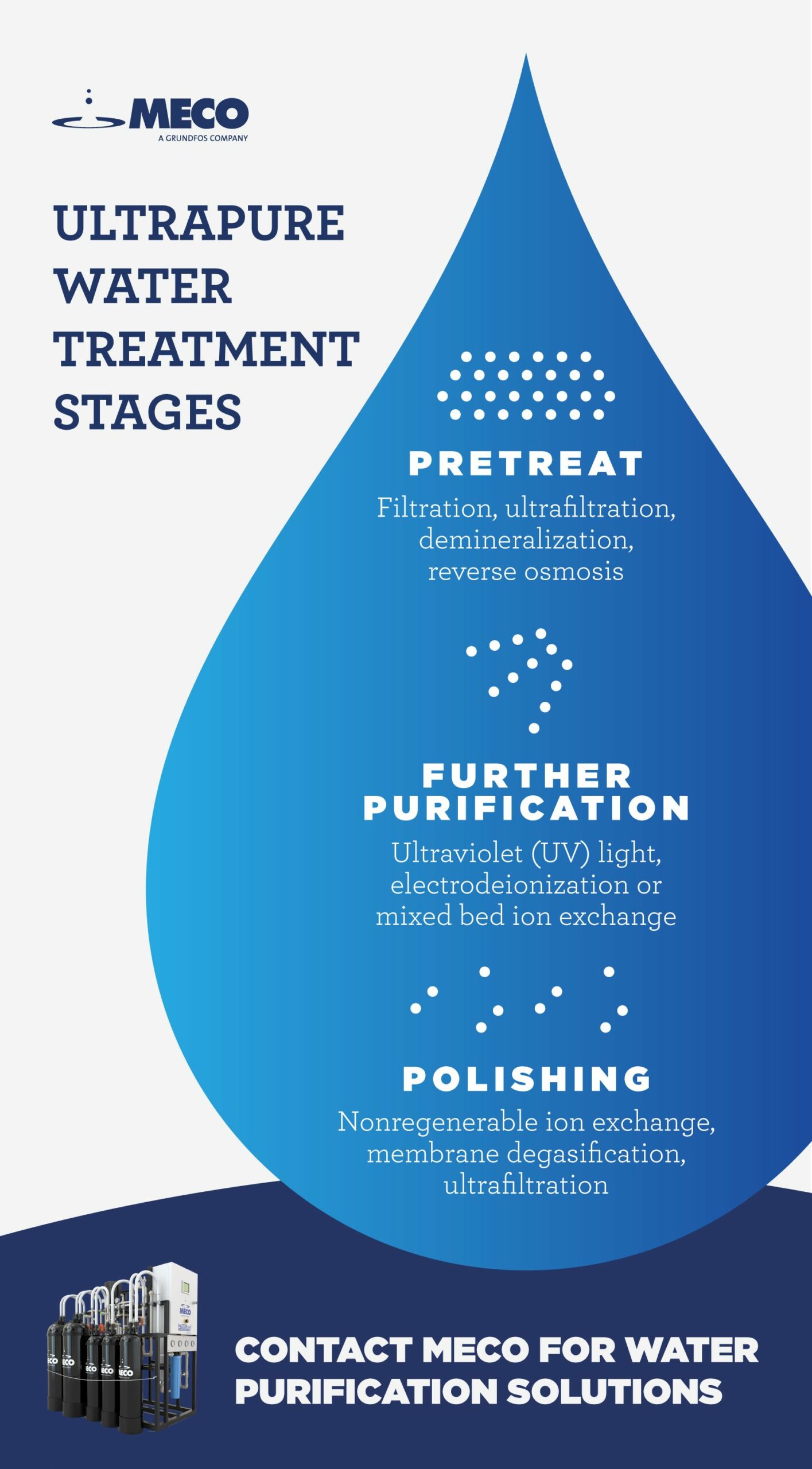 Ultrapure Water Solutions for University Research | MECO