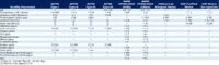 Pharmacopeia & Water Quality Standards for Critical Utilities
