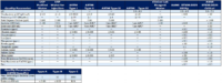 Pharmacopeia & Water Quality Standards for Critical Utilities