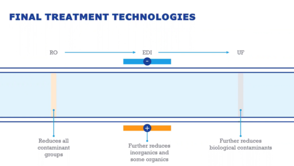 What You Need to Know Before Buying a Membrane-Based WFI Generation ...