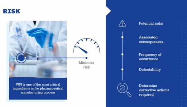 What You Need to Know Before Buying a Membrane-Based WFI Generation ...