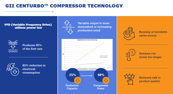 How to Produce Water for Injection With Vapor Compression Distillation ...