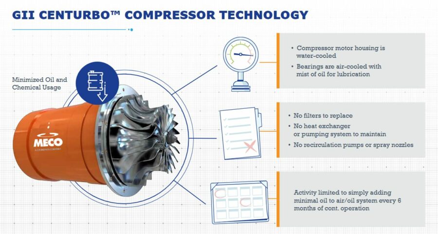 How to Produce Water for Injection With Vapor Compression Distillation ...