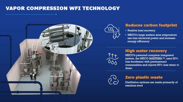 How to Produce Water for Injection With Vapor Compression Distillation ...