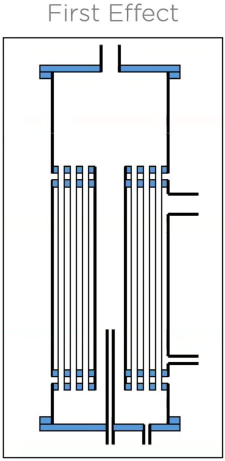 Vapor Compression Distillation Vs Multiple Effect Distillation