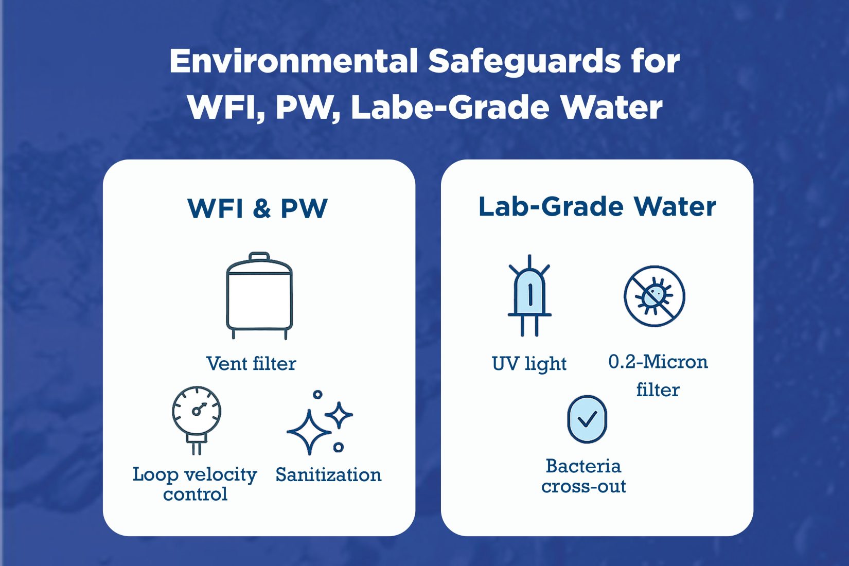 Maintaining Ultrapure Water Quality: Strategies for Storage ...